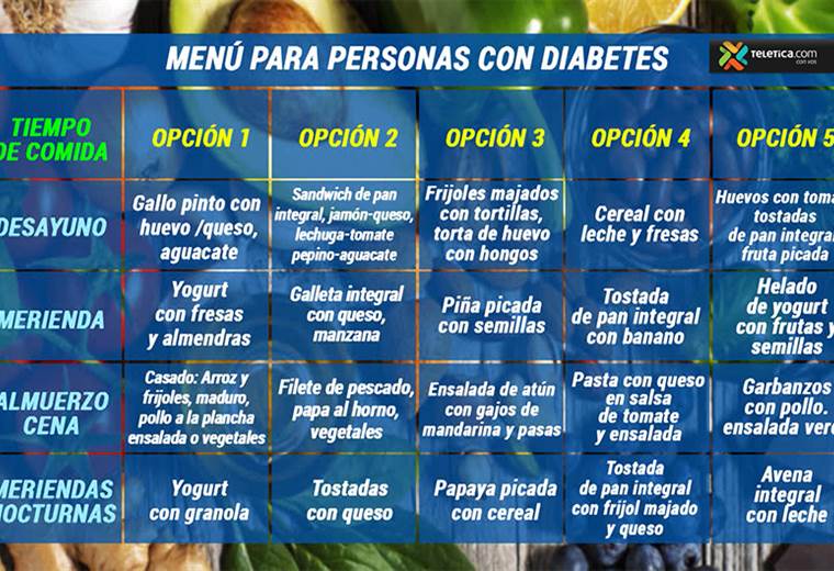 Le dejamos ideas de menús para personas con diabetes | Teletica