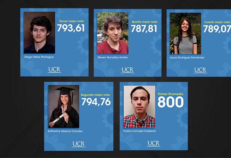 Conozca a los estudiantes con mejor promedio de admisión de la UCR ...